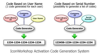 Tutorial - Compile Icon Libraries with Activation Codes - Axialis Software